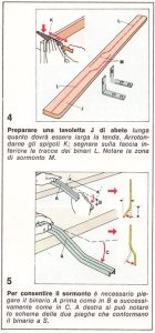Riloghe per le Tende - Scelta e Montaggio